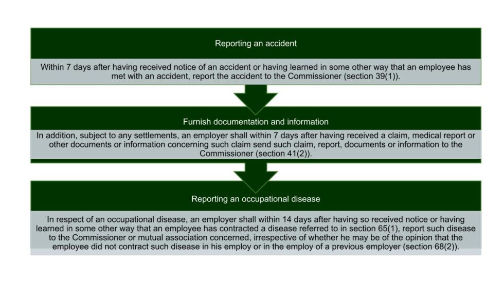 COIDA | Registration of employers with the Compensation Fund and ...
